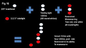 Understanding Navigation Lights – Salt Water Experience