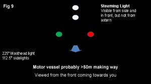 Understanding Navigation Lights – Salt Water Experience